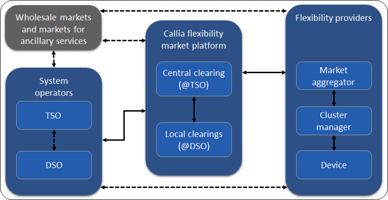 1) Callia in a nutshell – CALLIA